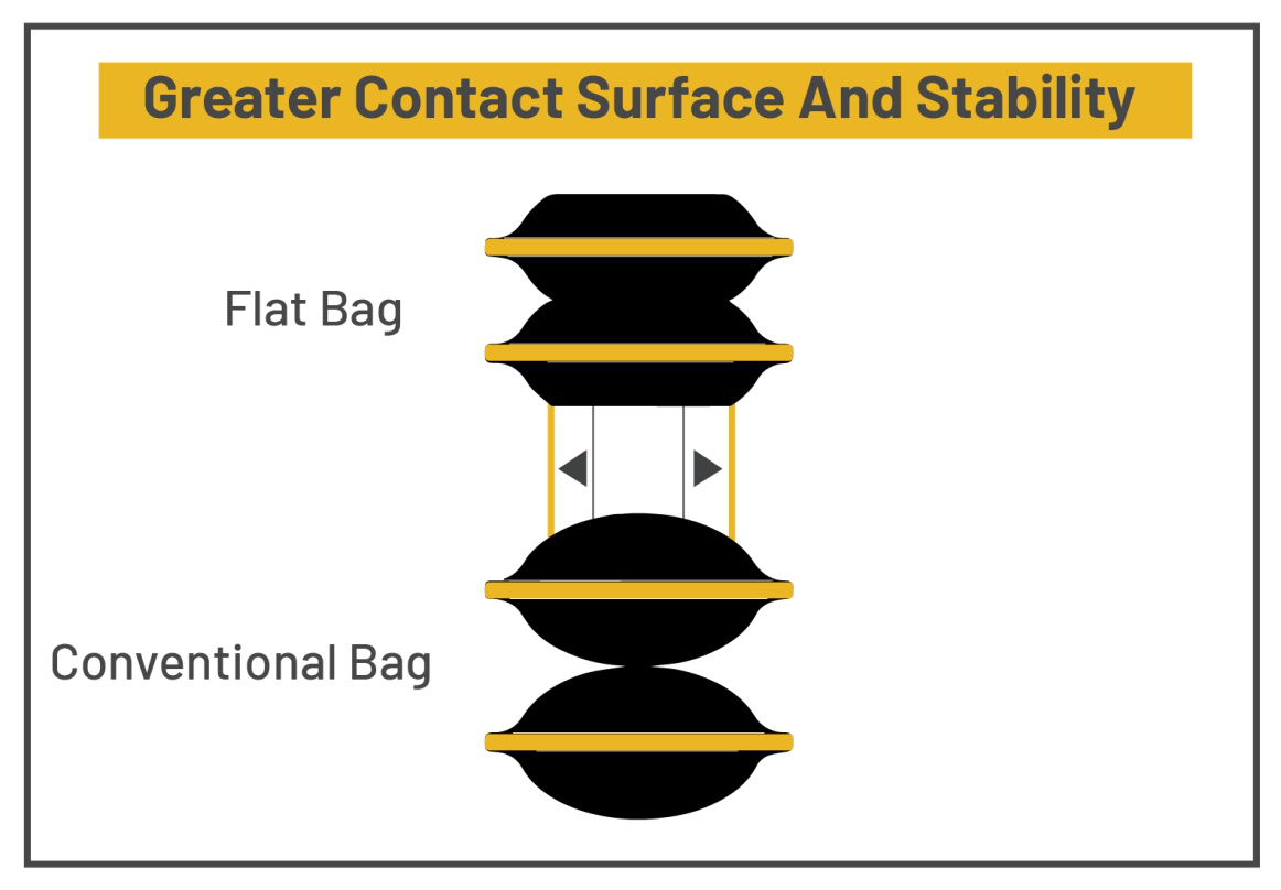 Enhancing Safety with Air Lifting Bags: Applications and Advantages ...