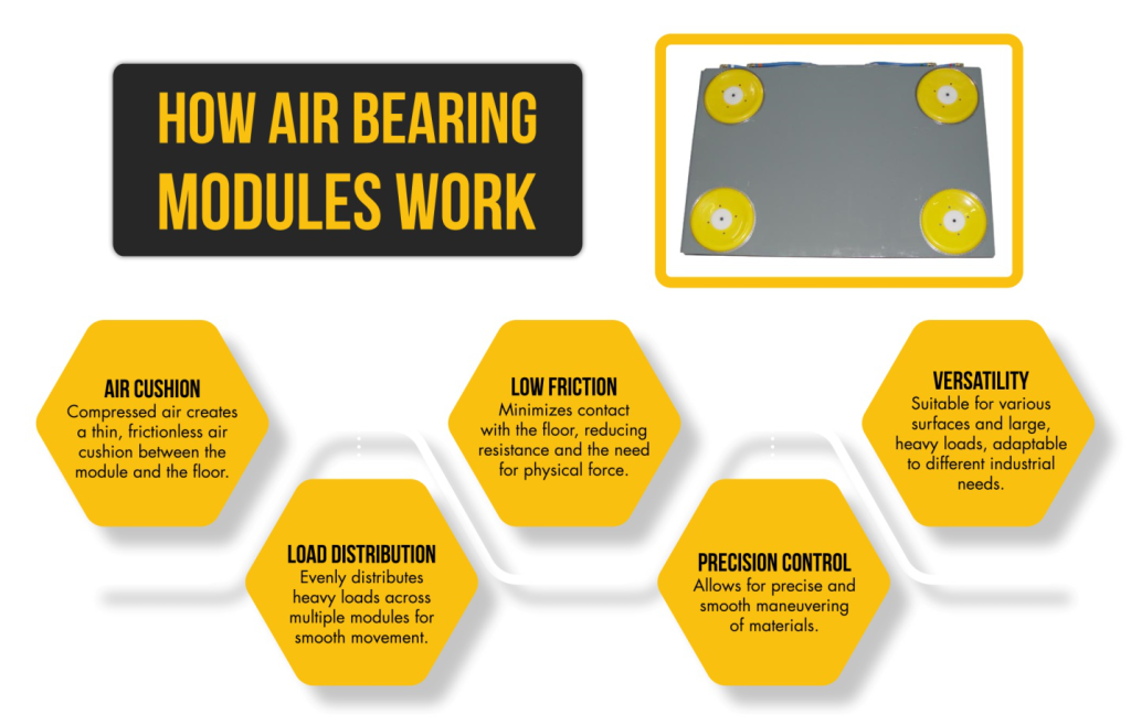 Automate Your Assembly Line: Air Bearing Modules for Precise ...