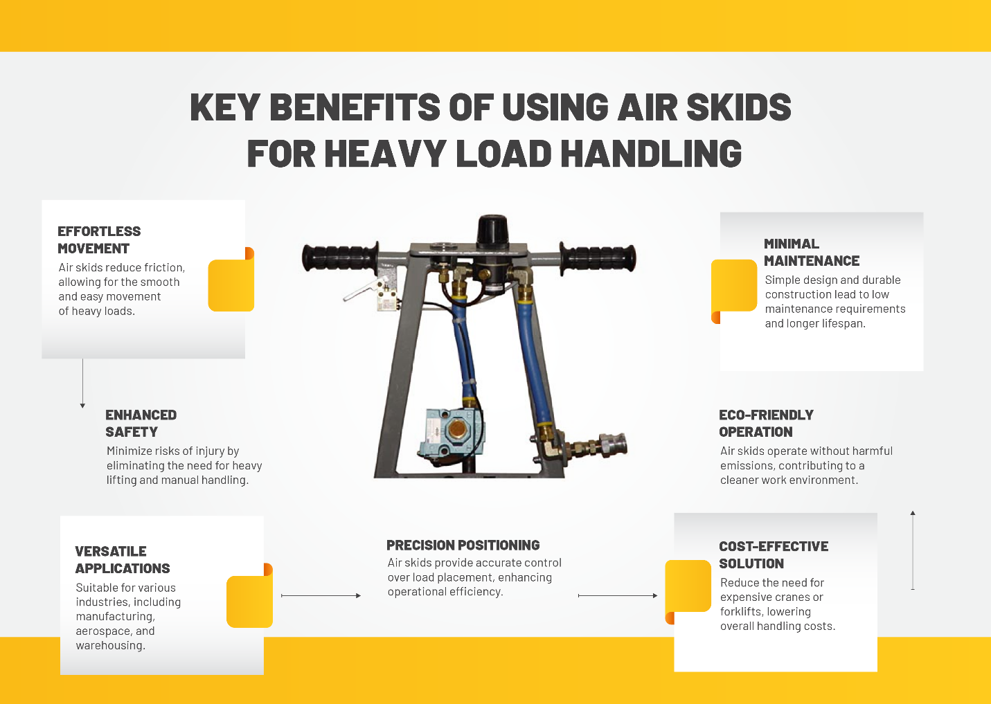 Streamlining Heavy Load Handling with Air Skids - Hovair Systems