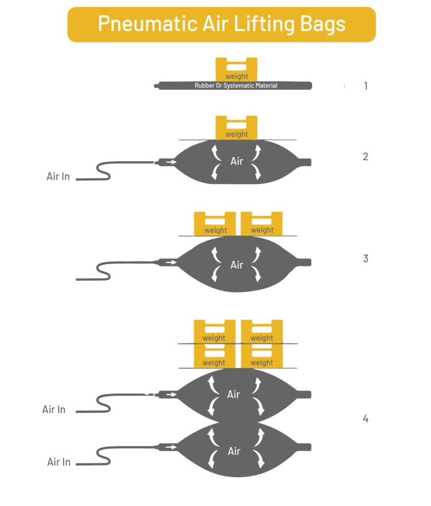 Enhancing Safety and Efficiency with Load Leveling Airbags - Hovair Systems