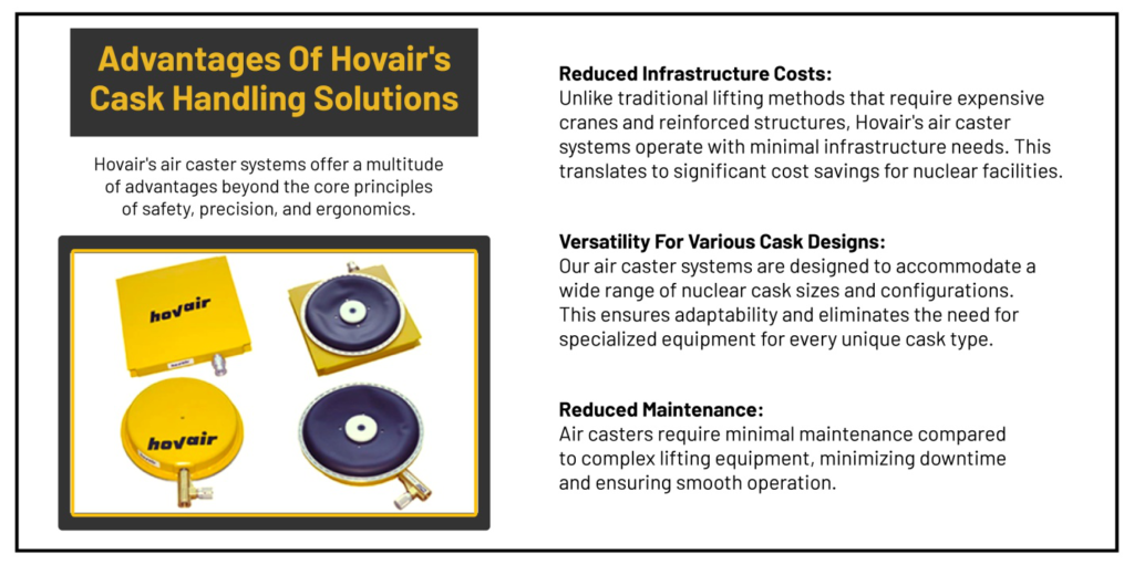 Conquering Casks: Safe and Efficient Nuclear Cask Handling Solutions ...